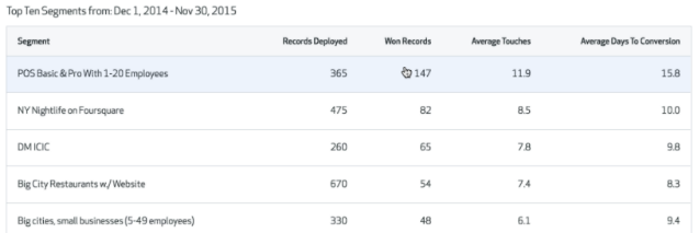 Radius: Performance Dashboard Released – GZ Consulting