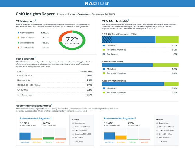 Radius: Performance Dashboard Released – GZ Consulting