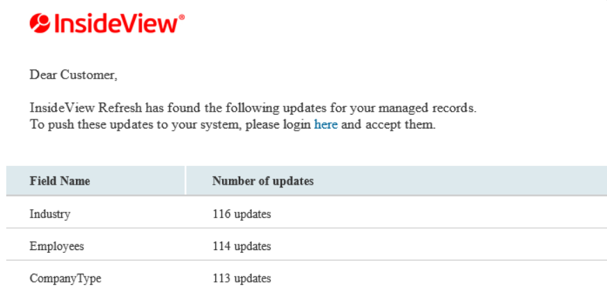 InsideView: Refreshing its SFDC Connector – GZ Consulting