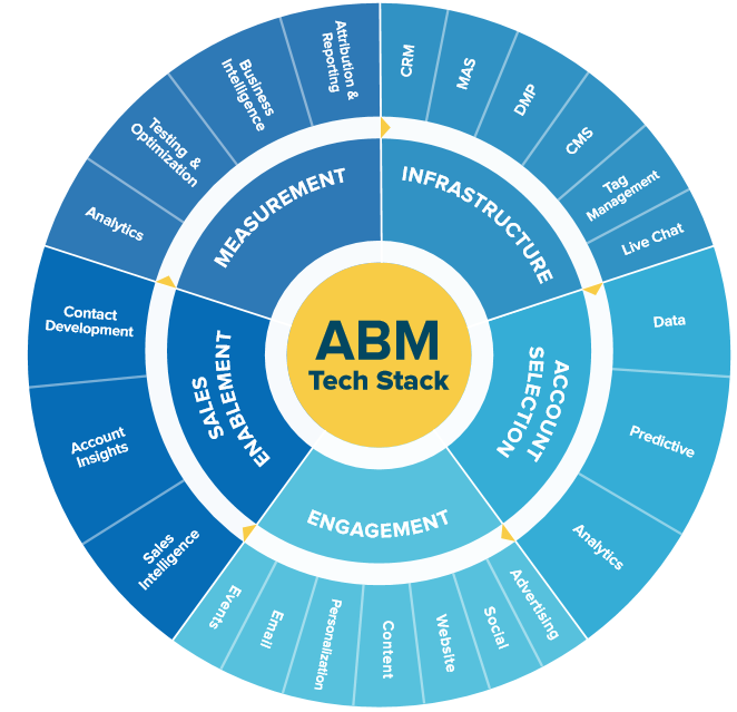 Demandbase Takes ABM Leadership to the Next Level – GZ Consulting