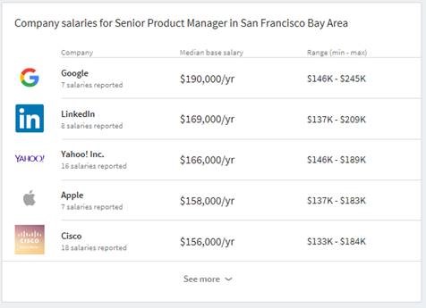LinkedIn Salary: Expanding the Economic Graph – GZ Consulting