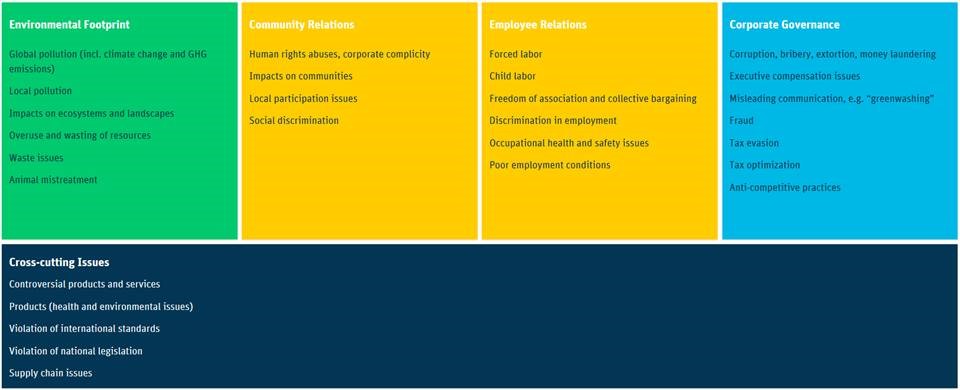 Bureau van Dijk Integrates RepRisk Reports – GZ Consulting