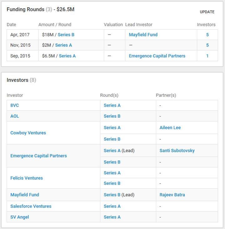 Crunchbase Series B – GZ Consulting
