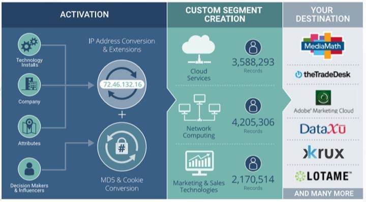 HG Connect for Salesforce and HG Audience – GZ Consulting