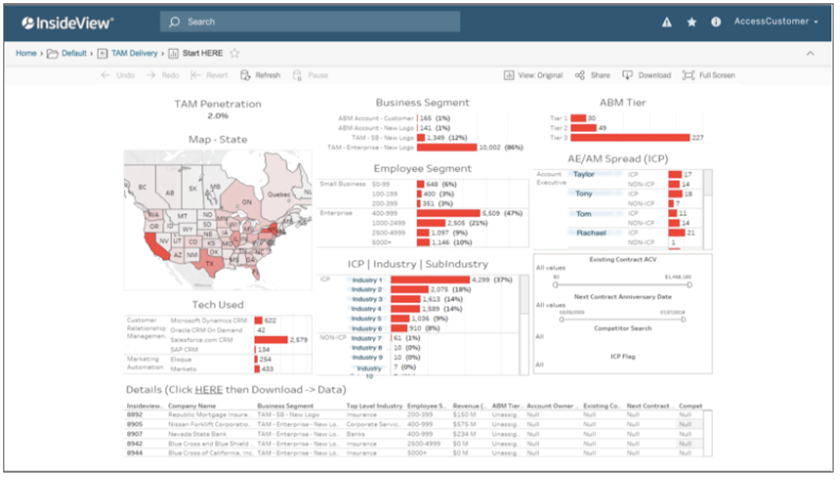 InsideView Expert Services – GZ Consulting