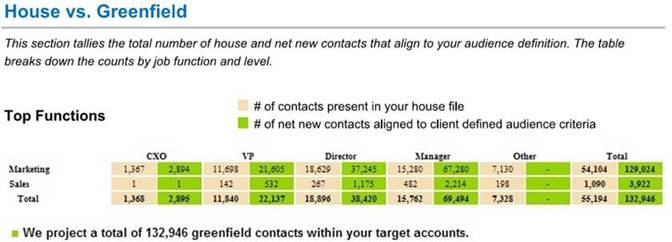 Oceanos Data Services – GZ Consulting