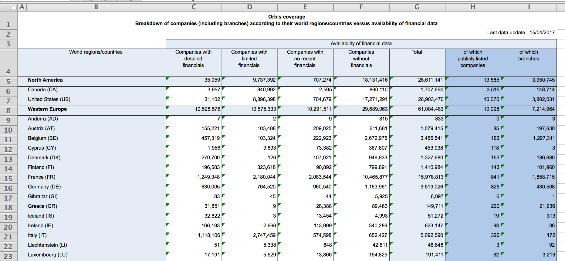 Orbis: Analysis of Global Financial Disclosure Rates – GZ Consulting