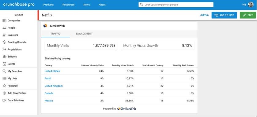 CrunchBase Launches Marketplace Partner Ecosystem – GZ Consulting