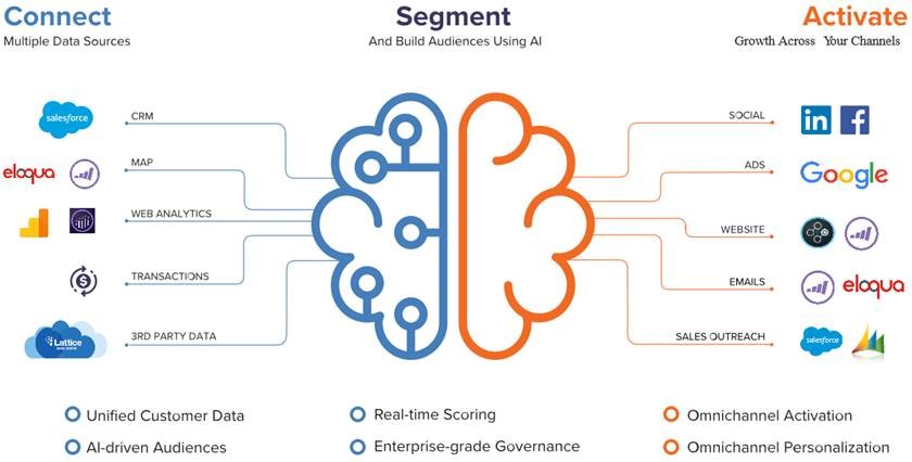 Lattice Atlas Customer Data Platform – GZ Consulting
