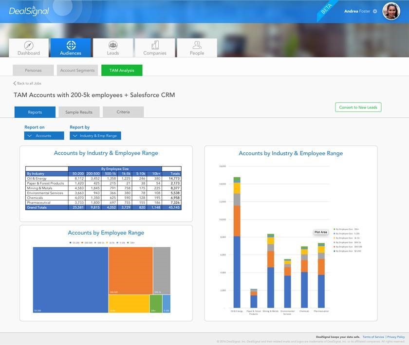 DealSignal Total Audience Platform – GZ Consulting