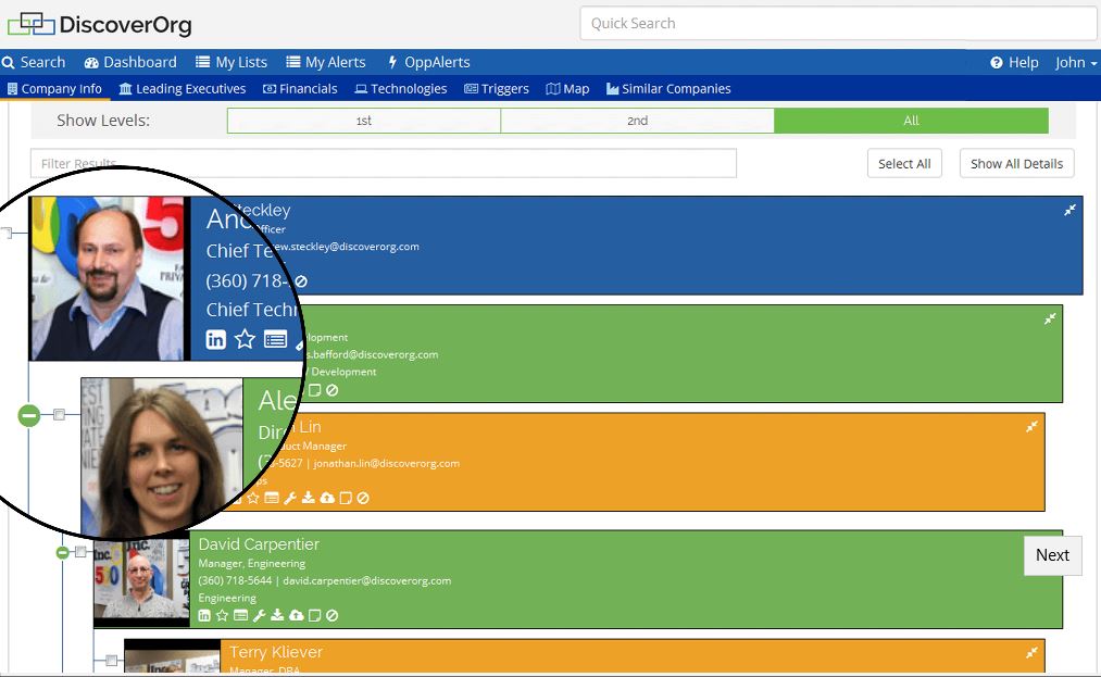 DiscoverOrg Releases Operations Dataset – GZ Consulting