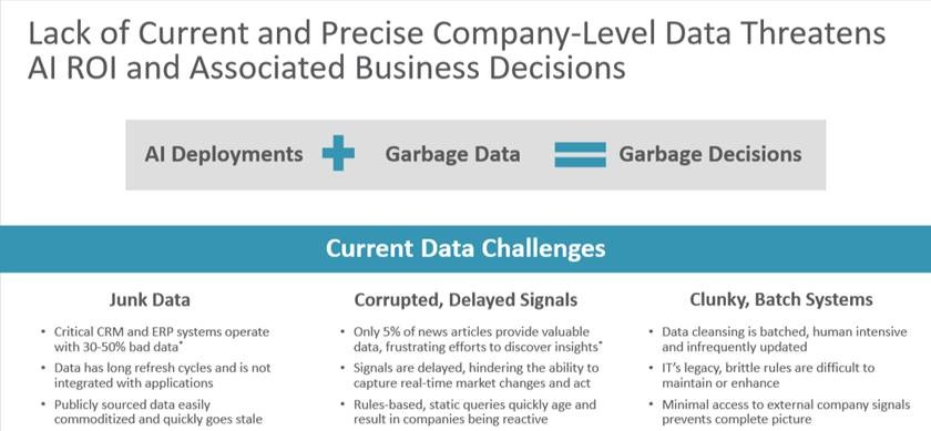 Oracle Acquires DataFox – GZ Consulting