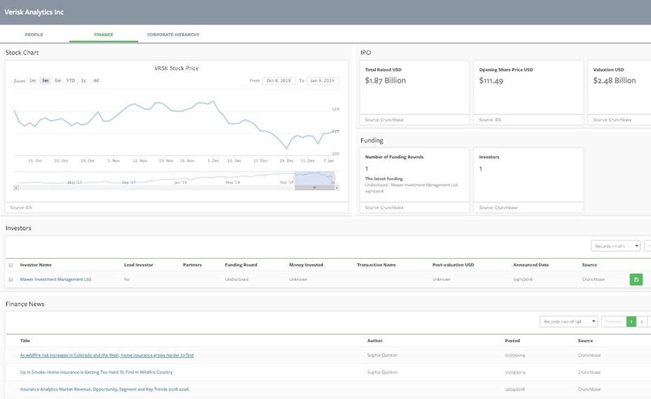 RelPro Adds Crunchbase Intelligence – GZ Consulting