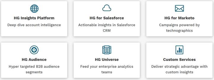 HG Data Rebrands as HG Insights – GZ Consulting