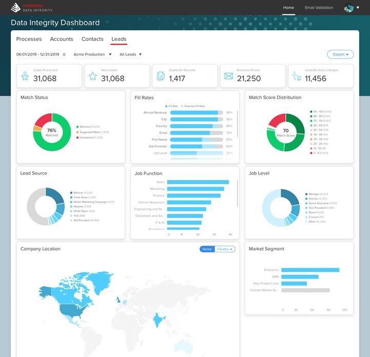 InsideView Data Integrity – GZ Consulting