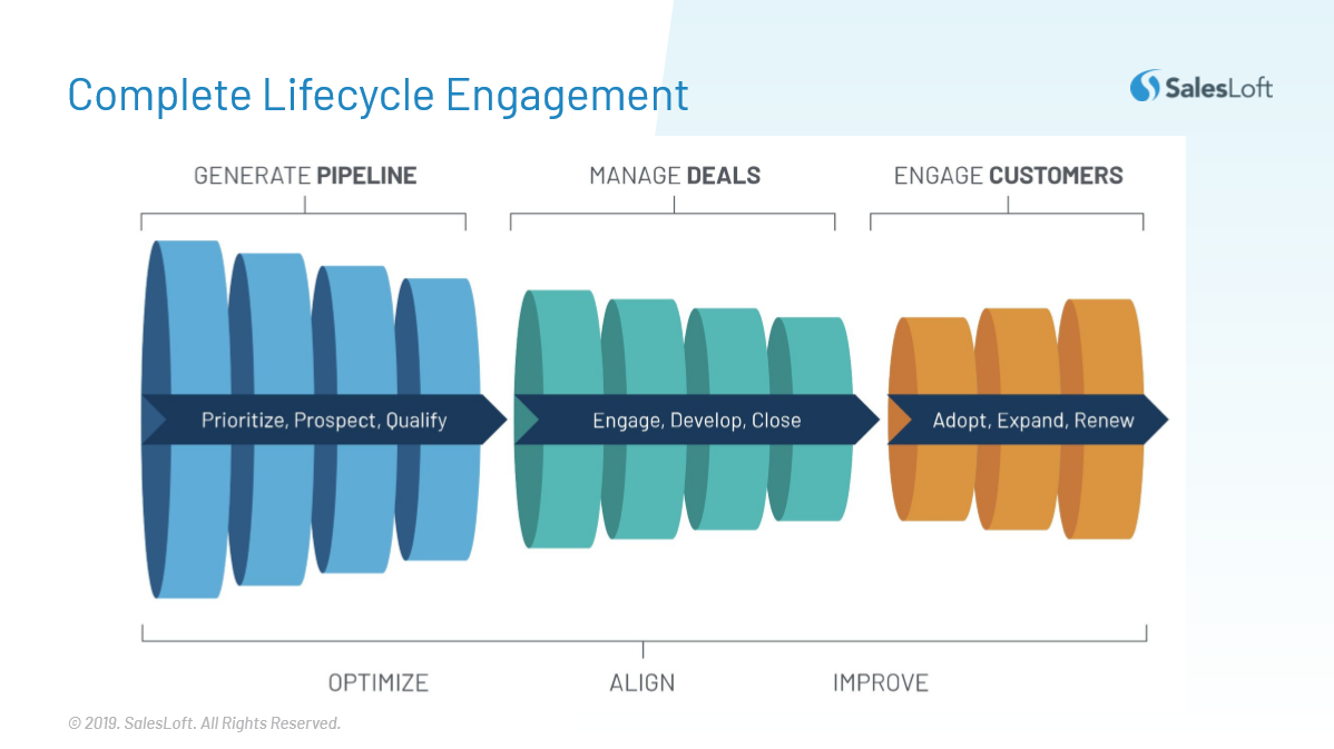 SalesLoft: Sales Engagement for WFH Sales Teams – GZ Consulting