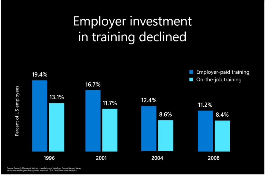 Microsoft Global Skills Initiative – GZ Consulting