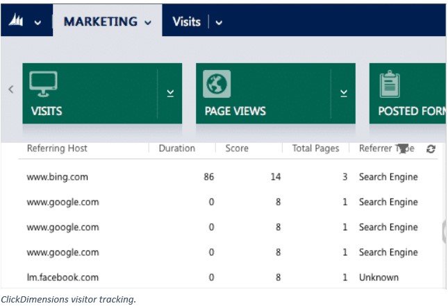 ClickDimensions Partners with InsideView – GZ Consulting