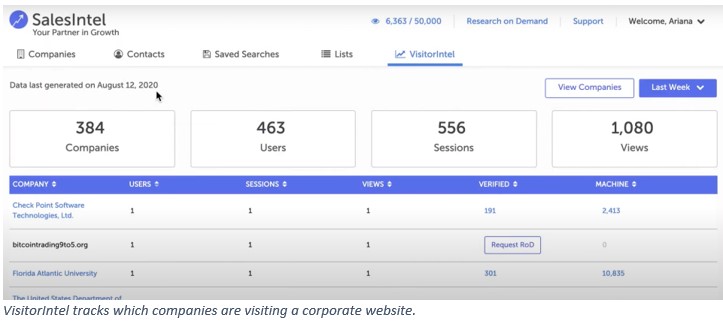 SalesIntel Launches VisitorIntel – GZ Consulting