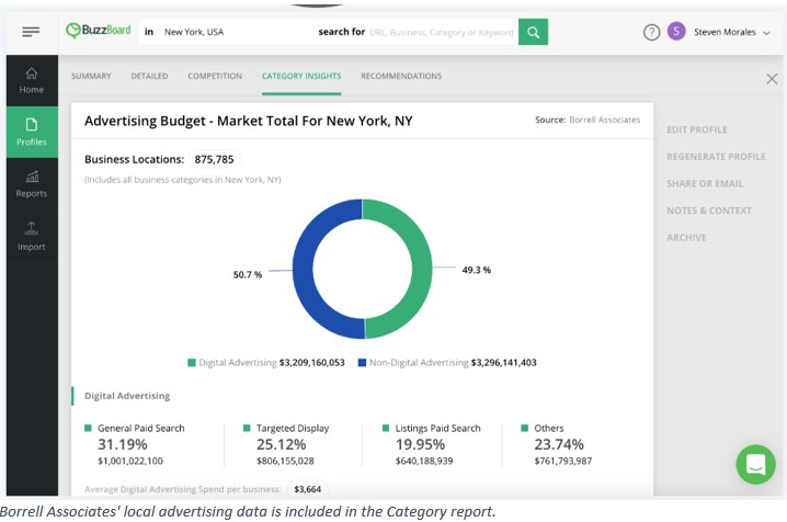 BuzzBoard Graph of 100M Global SMBs (Part II) – GZ Consulting
