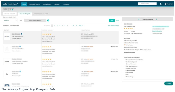 TechTarget Prospect-Level Intent (Part II) – GZ Consulting