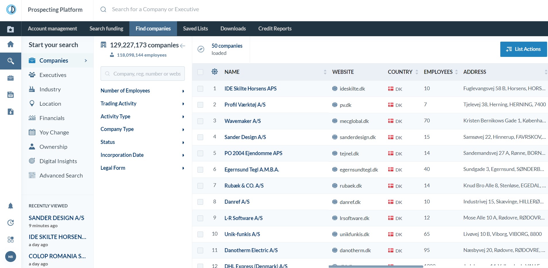 Global Database – GZ Consulting