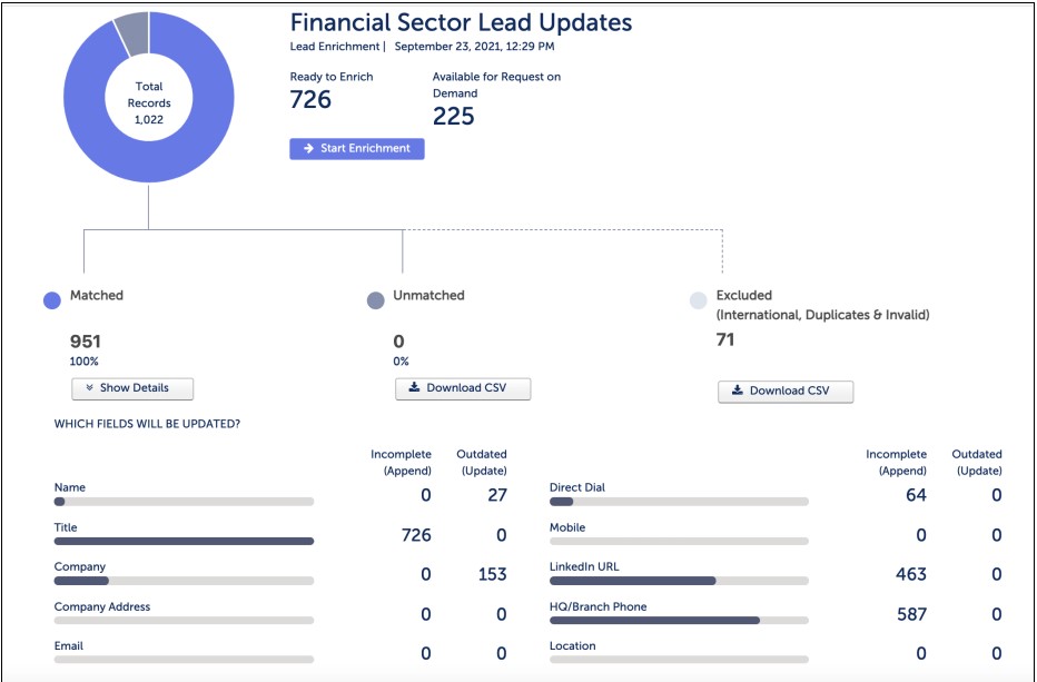 SalesIntel Launches Two Products – GZ Consulting