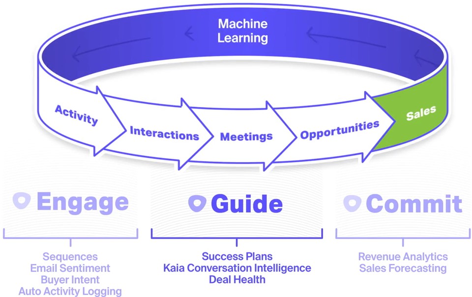 Outreach Guide – GZ Consulting